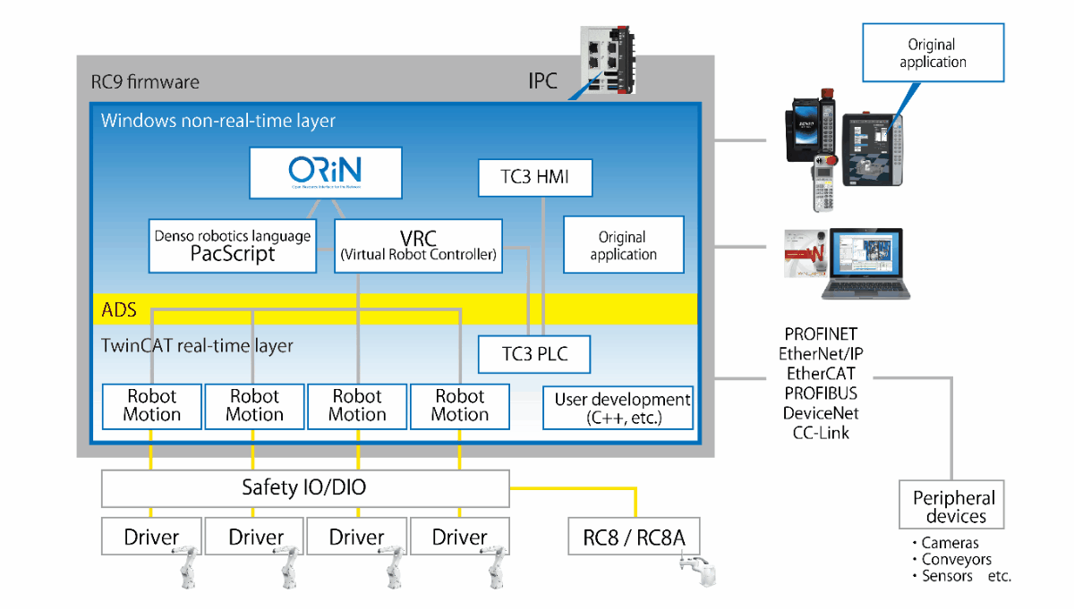 RC9 Robot Controller｜Technology｜Robotics｜DENSOWAVE