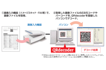 QRdecoder｜ソフトウェア｜製品｜自動認識｜デンソーウェーブ