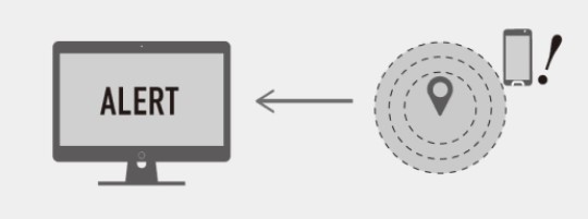 BHT DMS (Device Management System) | ソフトウェア | ハンディターミナル | デンソーウェーブ