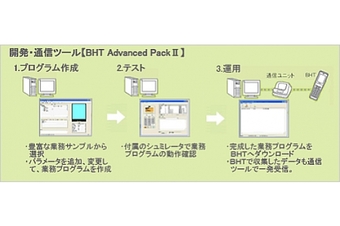 BHT-500（販売終了）｜ハンディターミナル｜製品｜自動認識｜デンソーウェーブ