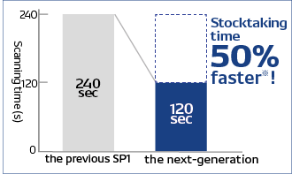 SP1｜RFID｜products｜automatic data capture｜DENSO WAVE