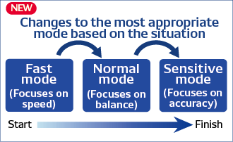 SP1｜RFID｜products｜automatic data capture｜DENSO WAVE