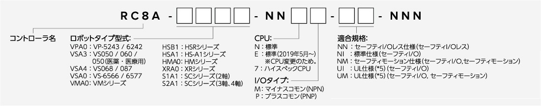 RC8Aコントローラ｜コントローラ｜製品｜産業用ロボット｜デンソーウェーブ