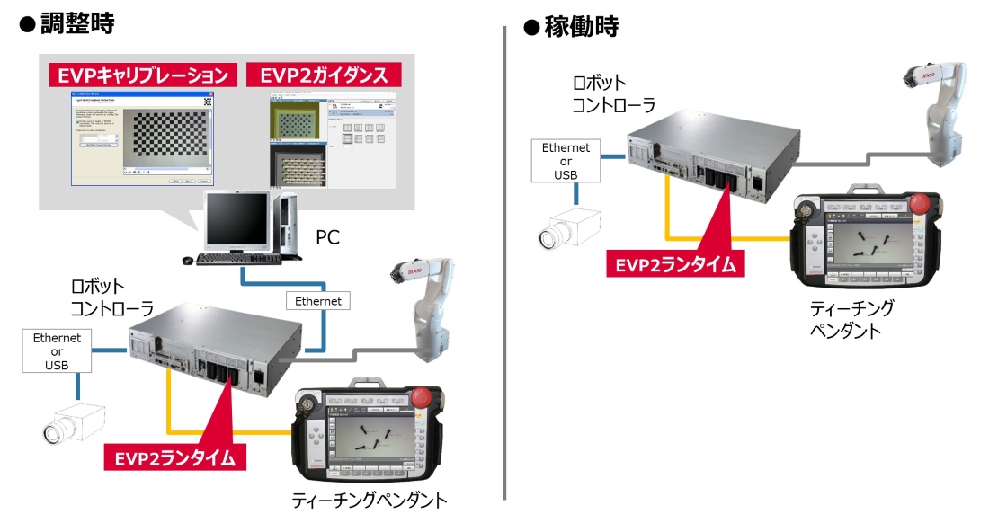 RCVision｜ソフトウェア｜製品｜産業用ロボット｜デンソーウェーブ