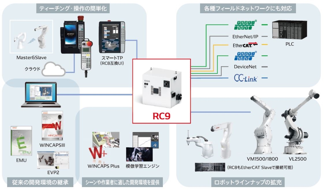 RC9｜コントローラ｜製品｜Robotics｜デンソーウェーブ