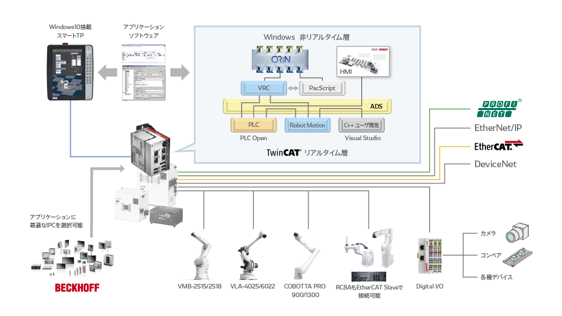 RC9 / CRC9｜コントローラ｜製品｜Robotics｜デンソーウェーブ