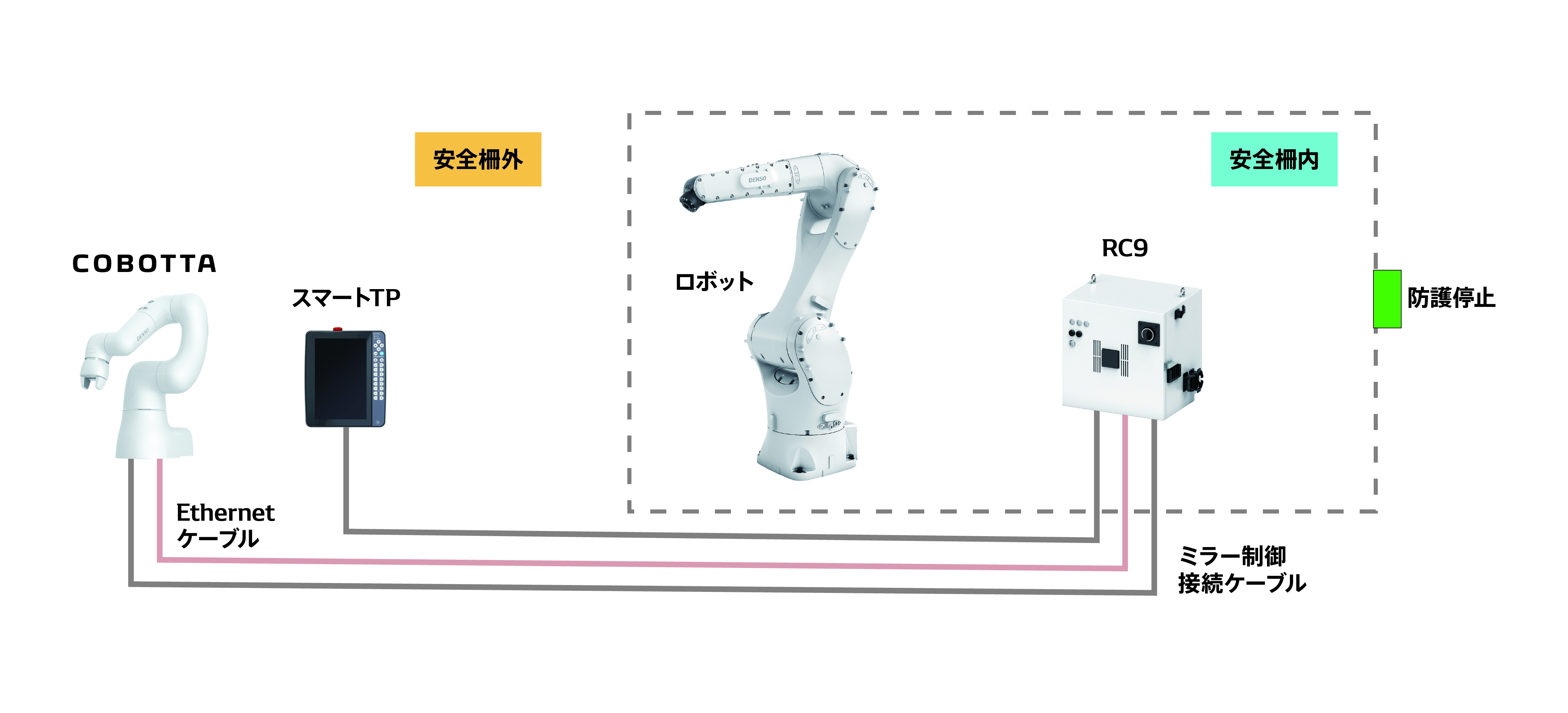 ミラー制御｜ロボット機能｜製品｜産業用ロボット｜デンソーウェーブ