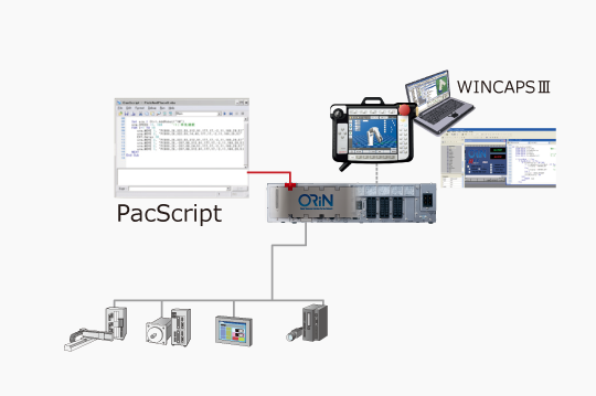 RC8 controllerr｜Robot controller｜products｜industrial robots｜DENSO WAVE