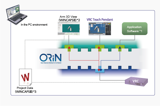 VRC｜Software｜products｜industrial robots｜DENSO WAVE
