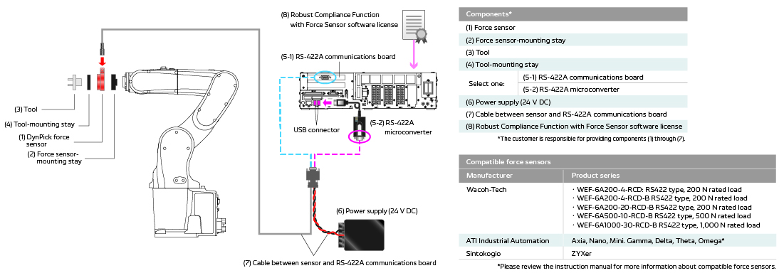 Robust Compliance Function with Force Sensor｜Robotics Functions｜products｜industrial robots｜DENSO ...