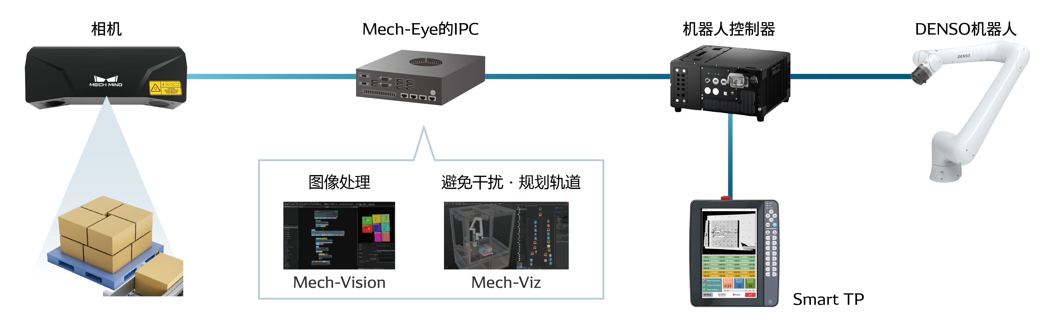 Mech-Eye系列｜选项品｜产品｜Robotics｜DENSO WAVE