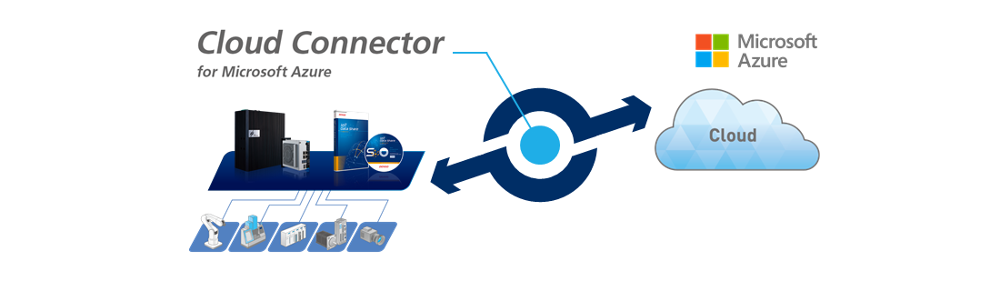 IoT Data Share｜Products｜IoT Solutions｜System Solution｜DENSO WAVE