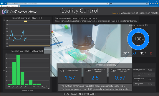 IoT Data View｜Products｜IoT Solutions｜System Solution｜DENSO WAVE