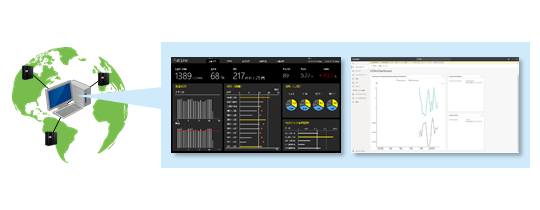 IoT Data Share｜Products｜IoT Solutions｜System Solution｜DENSO WAVE