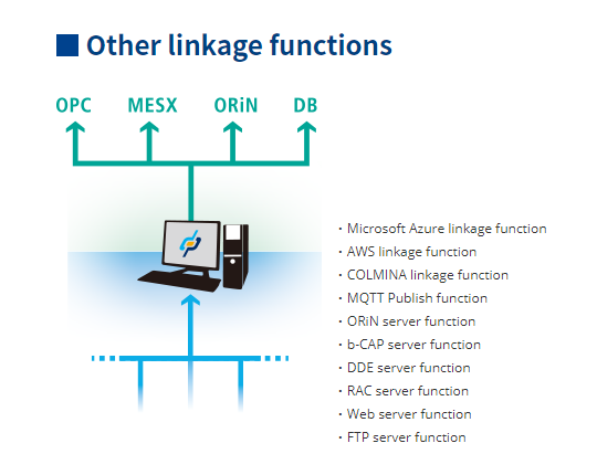 IoT Data Share｜Products｜IoT Solutions｜System Solution｜DENSO WAVE