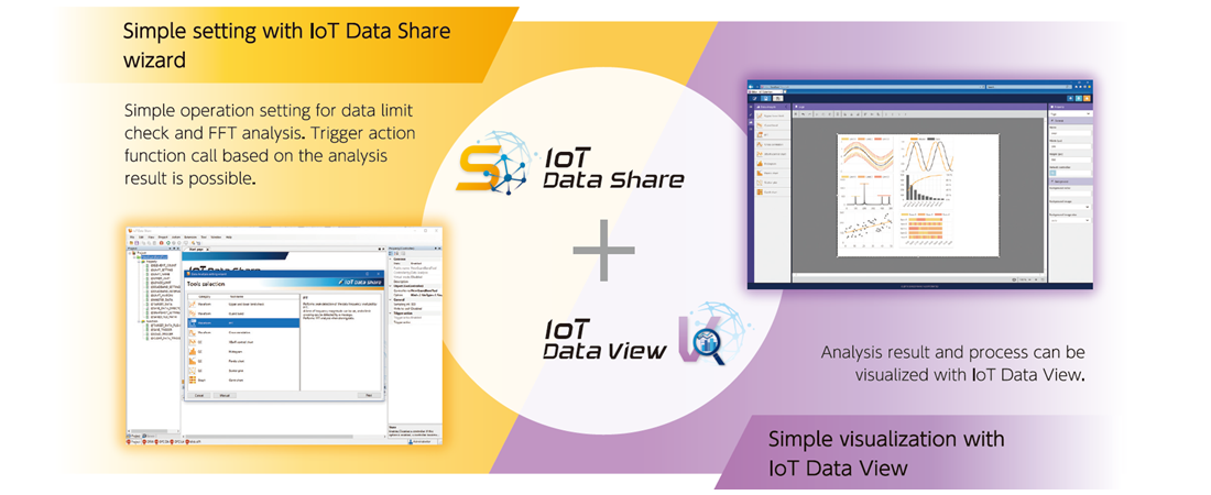 IoT Data Share｜Products｜IoT Solutions｜System Solution｜DENSO WAVE