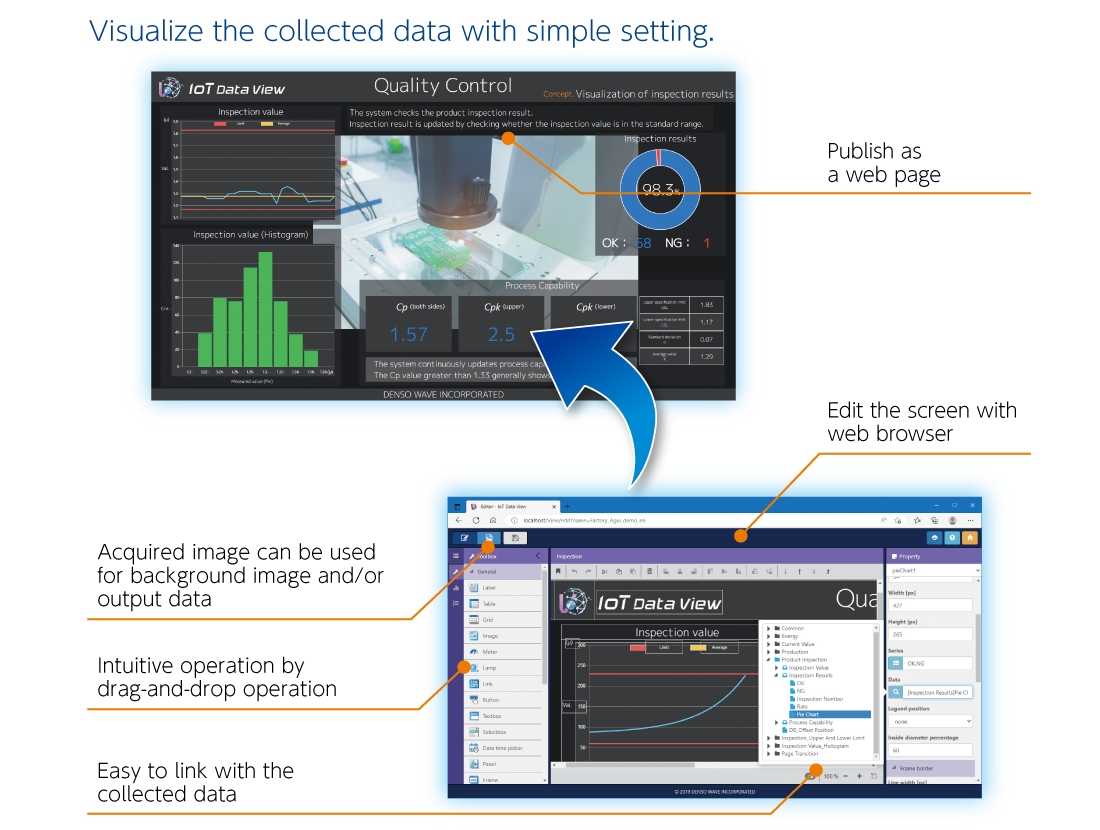 IoT Data Server｜Products｜IoT Solutions｜System Solution｜DENSO WAVE