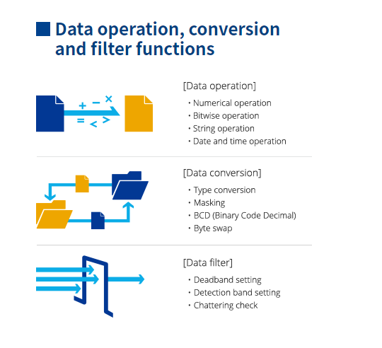 IoT Data Server｜Products｜IoT Solutions｜System Solution｜DENSO WAVE