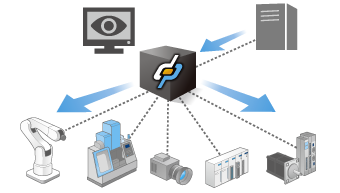 IoT Data Server｜Products｜IoT Solutions｜System Solution｜DENSO WAVE