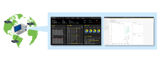 IoT Data Server｜Products｜IoT Solutions｜System Solution｜DENSO WAVE