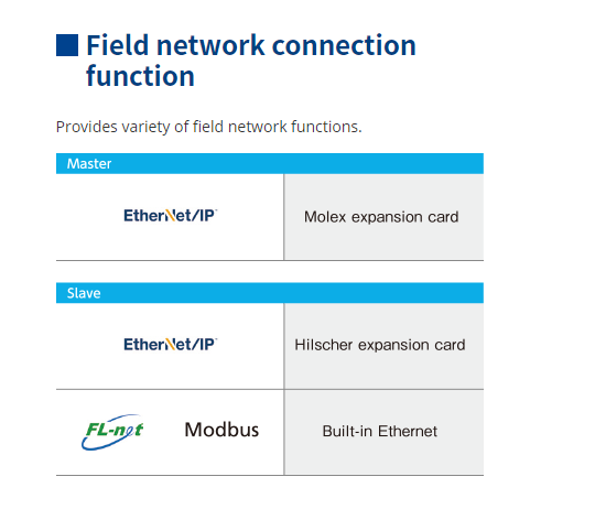 IoT Data Server｜Products｜IoT Solutions｜System Solution｜DENSO WAVE