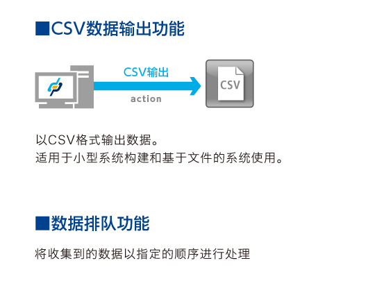 IoT Data Server｜产品｜IoT解决方案｜系统方案｜DENSO WAVE