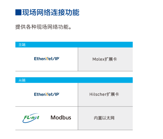 IoT Data Share｜产品｜IoT解决方案｜系统方案｜DENSO WAVE