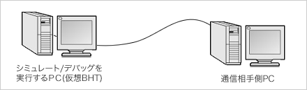 ソフトウェア | ハンディターミナル | BHT-BASIC4.0 Creator | デンソーウェーブ