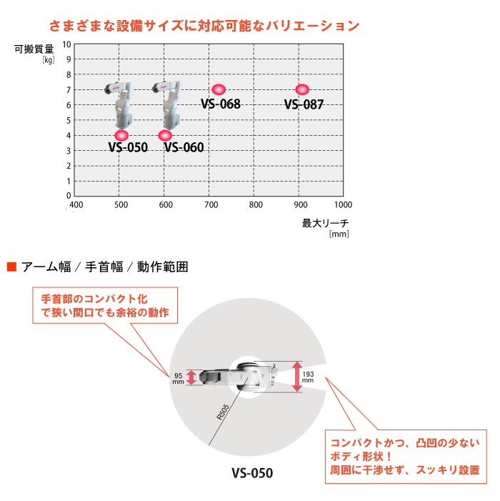 5-6軸垂直多関節ロボット | VSシリーズ VS-050/060 | デンソーウェーブ