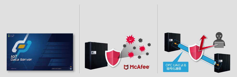 IoT Data Server | デンソーウェーブ IoTソリューション